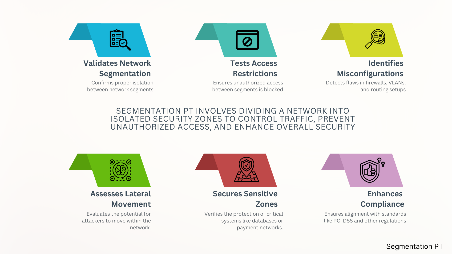 Segmentation PT | DigiFortex